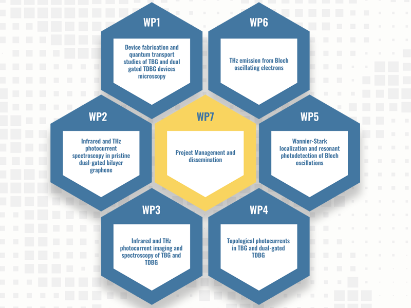 WORK PACKAGES - PHOTO TBG